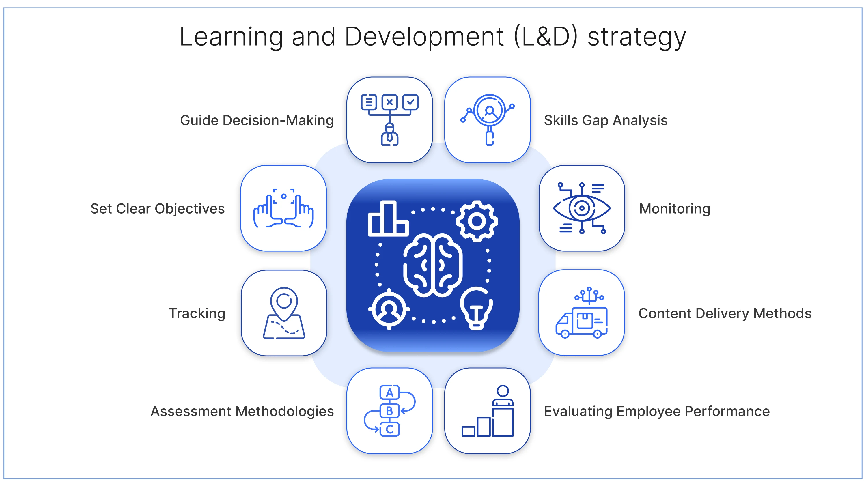 Top 30 Learning & Development (L&D) Blogs for 2024 - 25